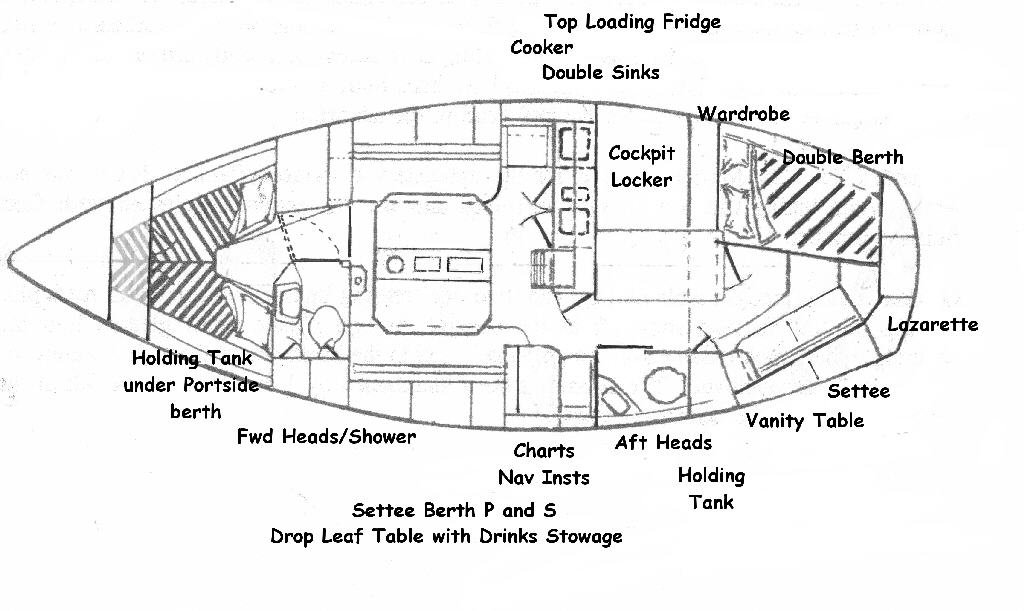 Colvic Countess 33, Specification and Inventory